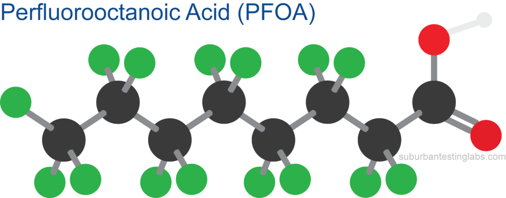 What Is PFAS? - Suburban Testing Labs