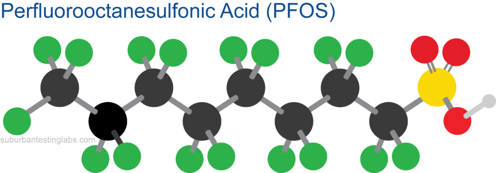 PFAS - PFOA, PFOS, PFNA and More Lab Testing | Suburban Testing Labs